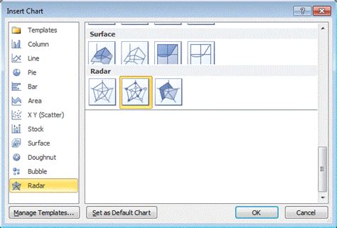 Abc Microsoft EXCEL CHART
