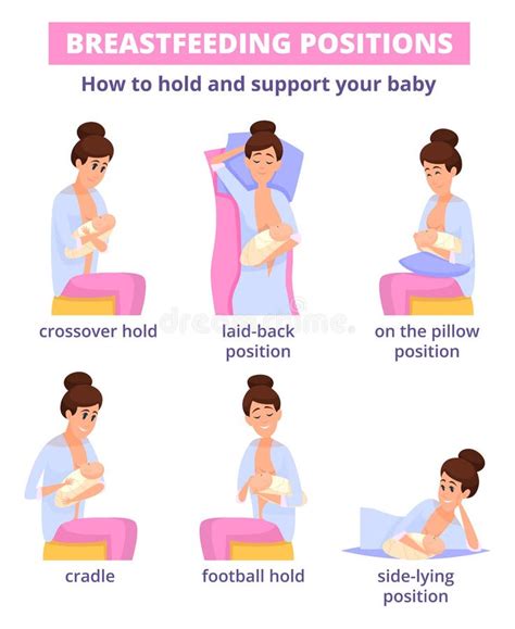 Football Breastfeeding Positions