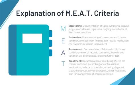 M E A T Criteria And Hcc Chronic Conditions Best Coding Practices