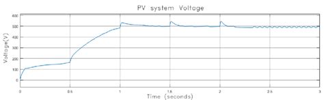 3b Module Output Voltage Download Scientific Diagram