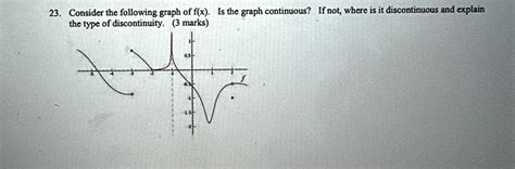Consider The Following Graph Of Fx Is The Graph Continuous If Not Where Is It Discontinuous And