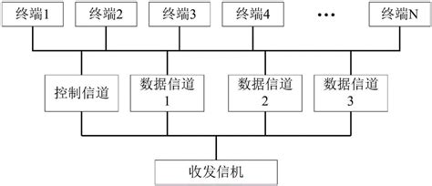 Data Transmission Method Transceiver And Communication Terminal Eureka Patsnap