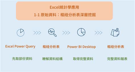 會計人的excel小教室 12月直播課程「統計學應用」開始了。1 1介紹大數據分析的流程。先excel