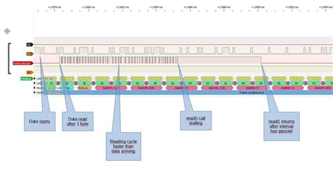 No Real Time Serialread Possible · Issue 6921 · Espressifarduino Esp32 · Github