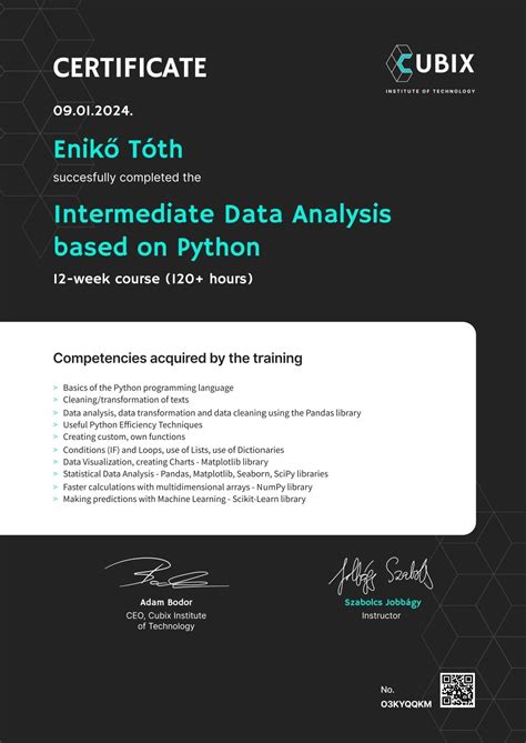 Cubix Institute Of Technology On Linkedin Gratulálunk Enikőnek 👏