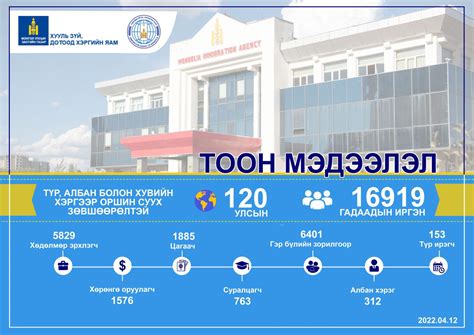 ГИХГ 1377 гадаадын иргэний хүсэлтийг цахимаар хүлээн авч шийдвэрлэлээ