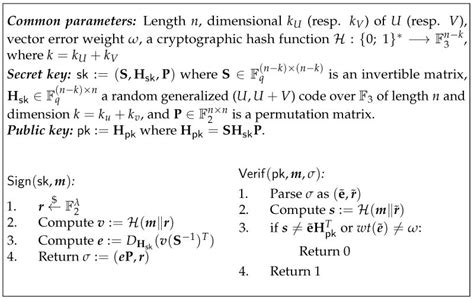 Cryptography Mdpi On Linkedin Cryptography Signature Blockchain
