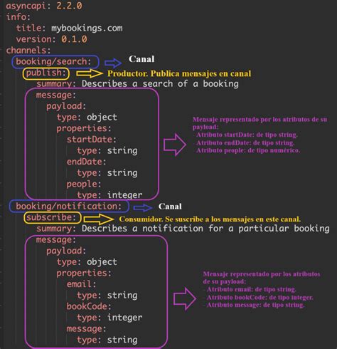 más allá del api rest asyncapi blog de kairós