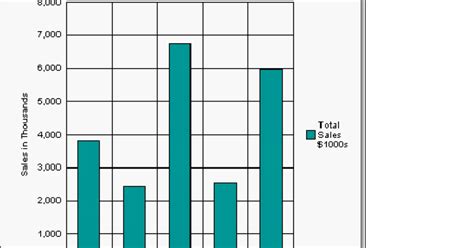 oracle masterminds bi publisher advanced rtf template image chart and