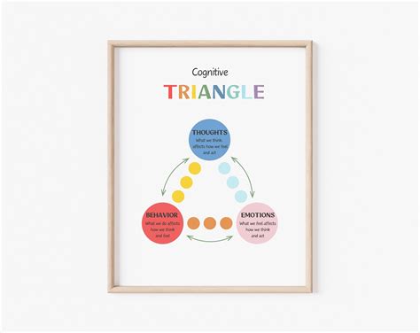 Cognitive Behavioural Therapy Triangle Poster Therapy Office Decor School Counselor Therapy