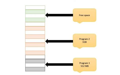 Advantage Of Virtual Memory In Operating System Aticleworld