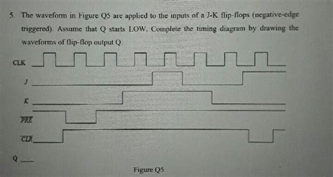 Solved 5 The Waveform In Figure Q5 Are Applied To The Chegg Com