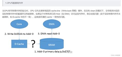 11STM32H7 MPU Cache CSDN博客