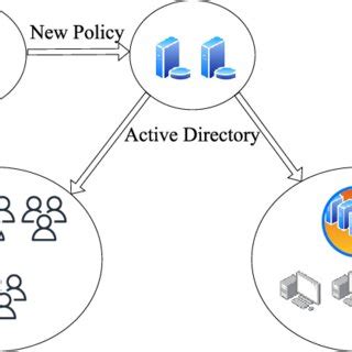 Example Of Networking ACL Application Download Scientific Diagram