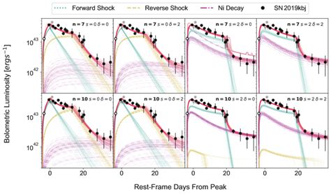 Radioactive Decay CSM Interaction Model Lines Chosen At Random Download Scientific