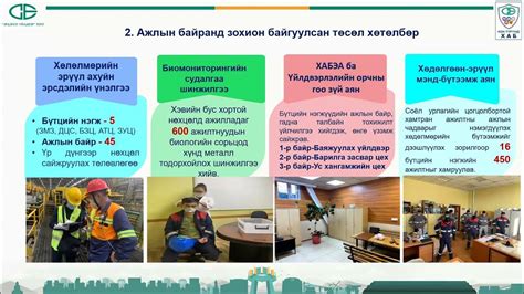 8 Ариун цэвэр эрүүл ахуй Youtube