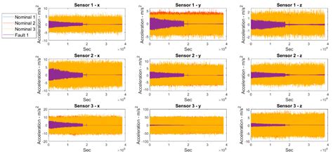 Applied Sciences Free Full Text Data Driven Fault Detection And Diagnosis Challenges And