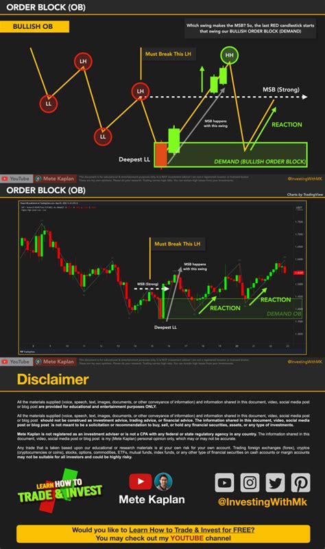 Order Block Strategy Ict Methods For Day Trading And Scalping For Smart Money Concepts Mete Kaplan