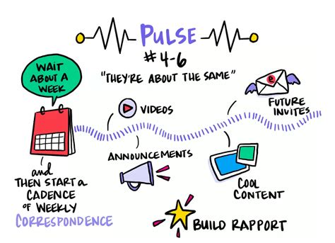 6 Steps For Better Post Event Engagement Splash