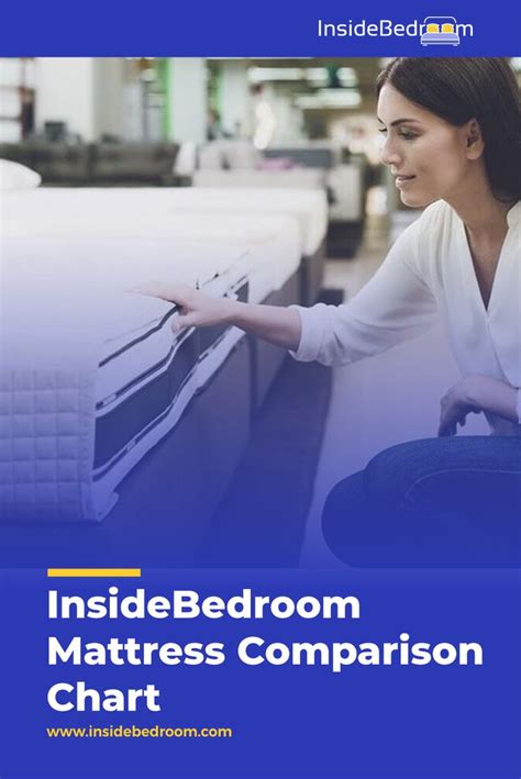 Mattress Comparisons InsideBedroom Mattress Comparison Chart Mattress Comparison Mattress