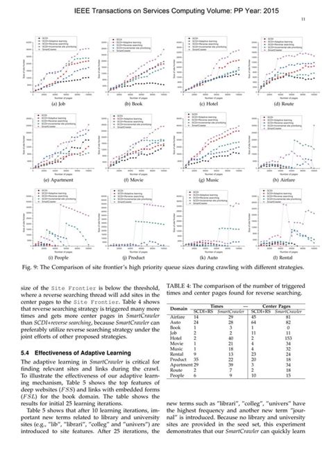 Smart Crawler Base Paper A Two Stage Crawler For Efficiently Harvesting Deep Web Interfaces