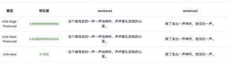 用以下代码微调m3e Large模型后，不相关的句子相似度极高，请问需要如何处理？ · Issue 84 · Wangyuxinwhyuniem · Github