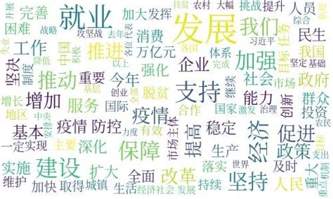 如何用python词云分析政府工作报告关键词 开发技术 亿速云