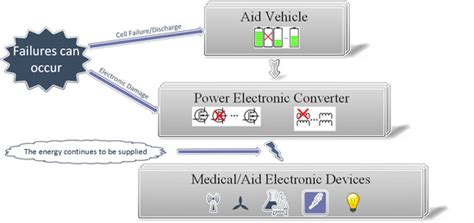 Energies Free Full Text Fault Tolerant Boost Converter With