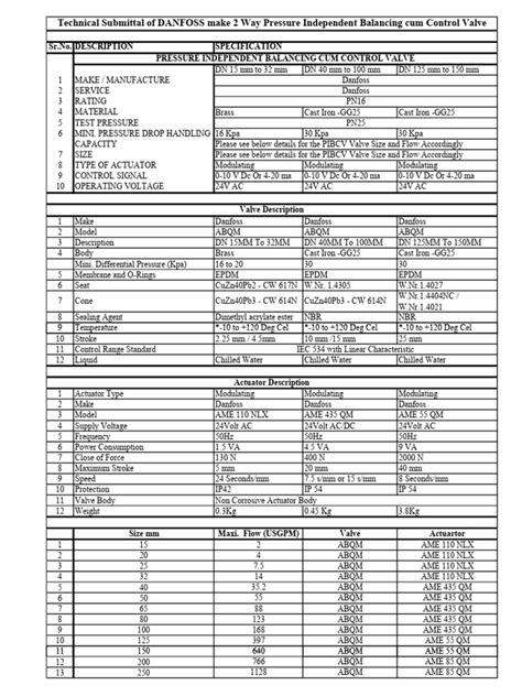 Pibcv Catalogue Pdf Valve Actuator