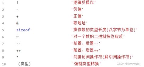 操作符猎杀时刻——操作符详解 Csdn博客