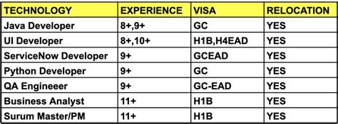 akhil a on linkedin hotlist salesforce scrummaster scrum engineer developer java ui…