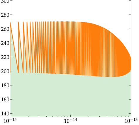 Python 3x Filling The Contour In Matplotlib Stack Overflow