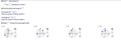 Solved Use The Given Function F To Answer Parts A Through Chegg