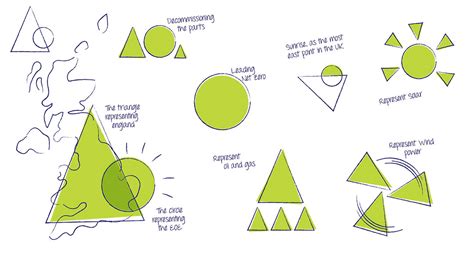 Creative Strategy Agency Creative Strategy Production Bureau