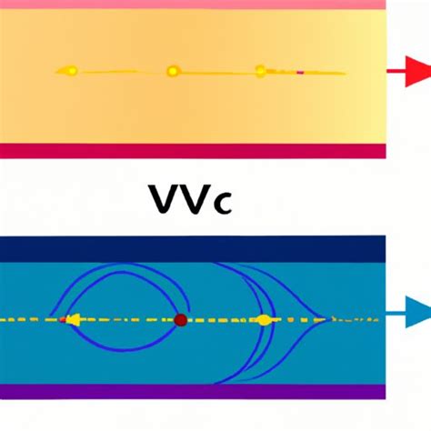 Does All Light Travel At The Same Speed An In Depth Look The Enlightened Mindset