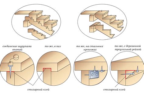 Деревянные ступени для лестниц монтаж своими руками