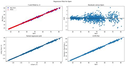 Statsmodels线性回归看特征间关系 知乎