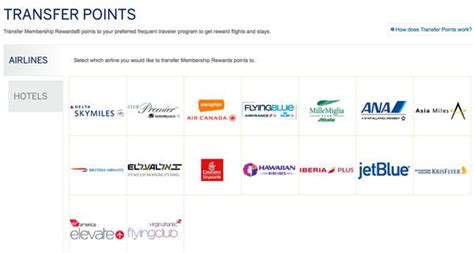 Is It Worth Transferring Amex Membership Rewards Points To Starwood And