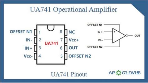 In An Op Amp Pin Configuration What And How Do You Use The 47 Off