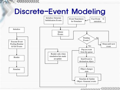 Ppt Complex Systems Modeling Design And Engineering For Massively