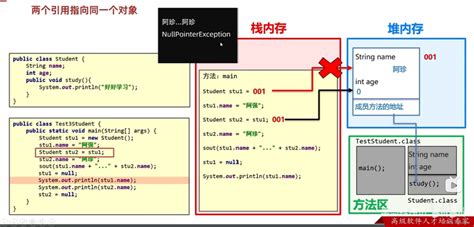 Java编程基础：运算符、变量、构造方法与内存理解 Csdn博客