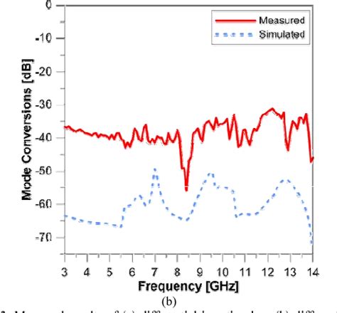 Figure 13 From A Broadband Filter Design For Common Mode Noise