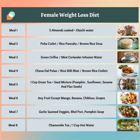 Female Weight Loss Diet With 7 Day Meal Planning 2022 Fitelo