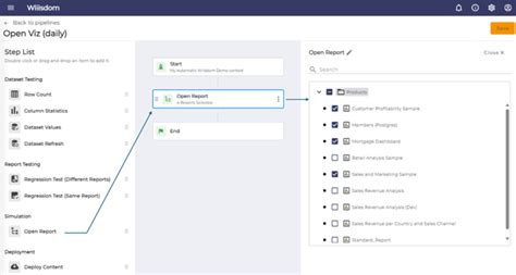 Simulating And Validating User Interactions With Power Bi Reports