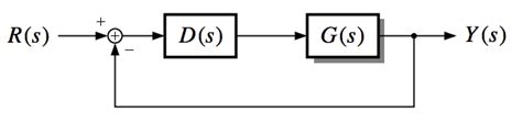 Solved Consider The Same Generic Block Diagram Of Problem 1 Chegg Com