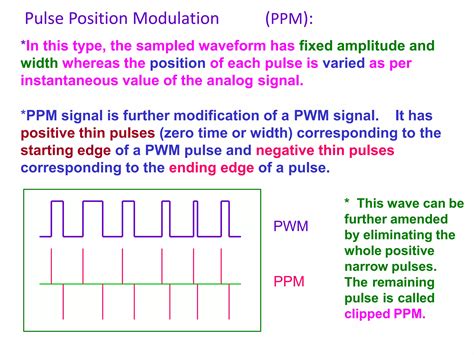 Pulse Modulation Pulse Amplitude Pam Pulse Width Pwmplmpdm