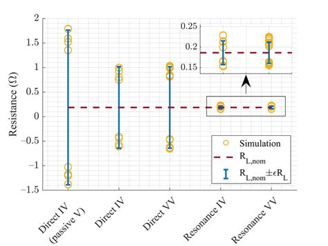 sensitivity analysis for r l download scientific diagram
