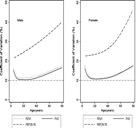 Spirometry Semantic Scholar