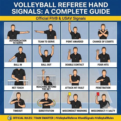 Yash Bhardwaj Volleyball Referee Hand Signals Facebook