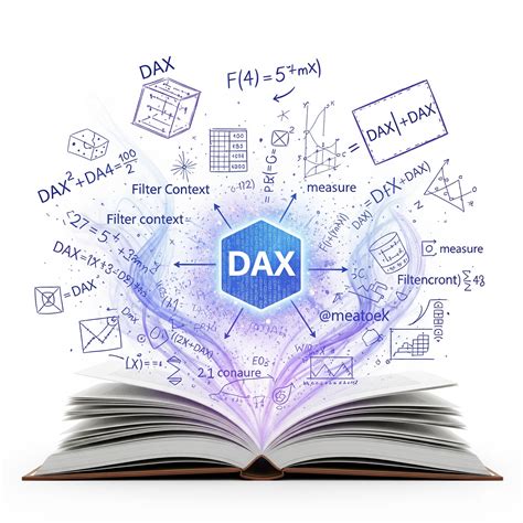 Power Bi Books Ultimate Guide To Data Analysis Resources Artificial Intelligence World